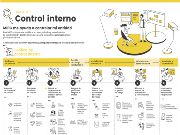 Dimensión control interno – Intranet – Alcaldía de Santiago de Cali
